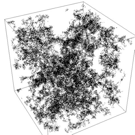 Performance Tuning 3d Random Walk With Periodic Boundary Conditions