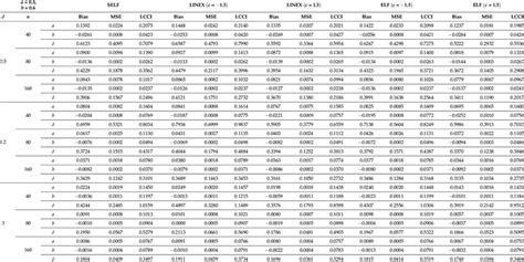 Bayesian Inference With Different Loss Functions When A 05 B 06