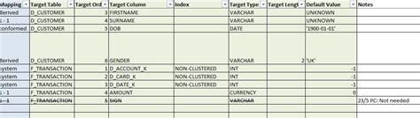 Excel Karnaugh Map