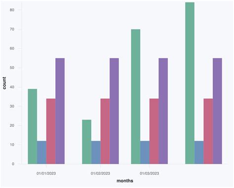 Missing Last Tick Label On Discrete Time Axis · Issue 2014 · Elasticelastic Charts · Github