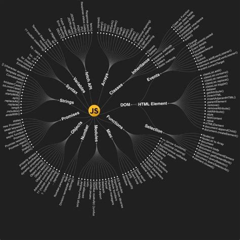 João Pinho On Linkedin Javascript Visualization