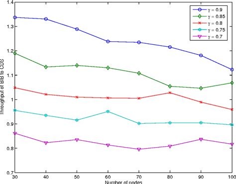 Figure 1 From Low Latency Broadcast In Multi Rate Wireless Mesh Networks Semantic Scholar
