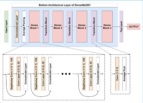 Figure 1 From Lightweight Convolutional Neural Network Cnn Model For Obesity Early Detection