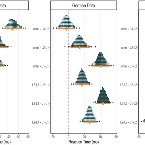 posterior predictive distributions of priming effects in all language