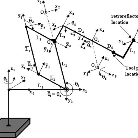 Ieee Transactions On Robotics