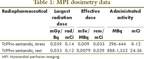 Table 1 From The Value Of Attenuation Correction In Hybrid Cardiac
