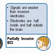 Types Of BCI For Signal Acquisition Download Scientific Diagram