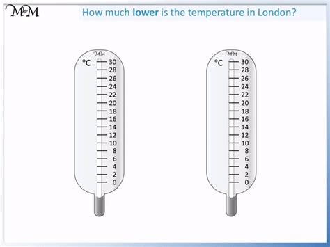 Comparing Temperatures Maths With Mum