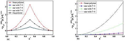 Analytical And Numerical Investigation Of Star Polymers In Confined Geometries