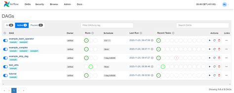 apache airflow machine learning workflows in production