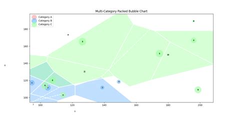 Matplotlibs Hidden Marvel How To Make Packed Bubble Charts In Python