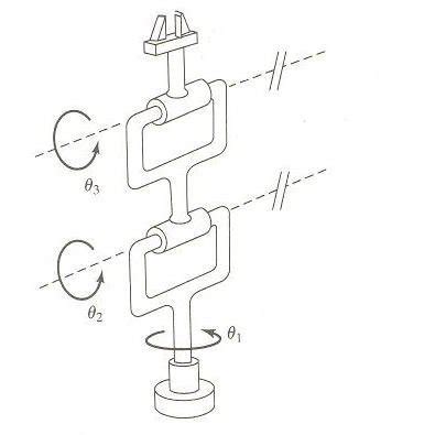 PDF Forward And Inverse Kinematics Dynamics Trajectory Analysis For An RRR DOF Manipulator