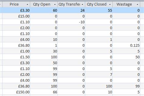 C Access Datagridview Decimal Issue Stack Overflow