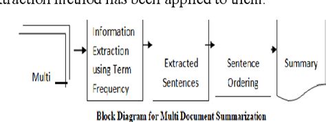 Figure 1 From Information Extraction And Sentence Ordering In Multi