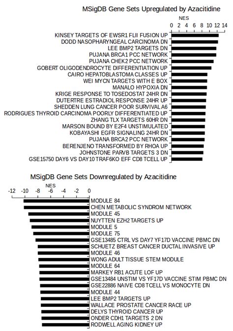 data analysis step 8 pathway analysis with gsea