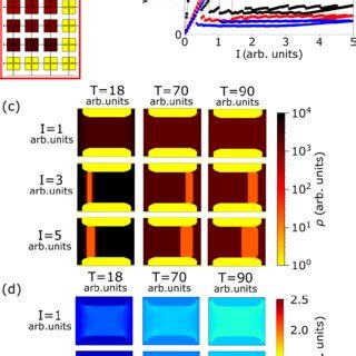 Resistor Network Simulations And Current Focusing Effect A Schematic Download Scientific