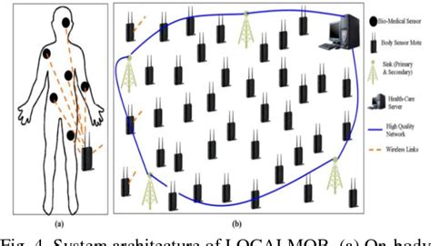 figure 4 from a comprehensive survey of qos aware routing protocols in