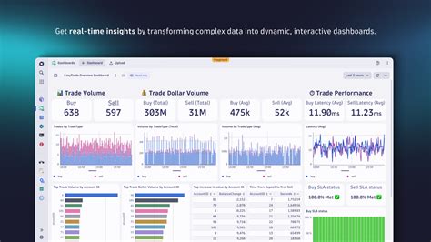 Dashboards Monitoring And Observability Dynatrace Hub