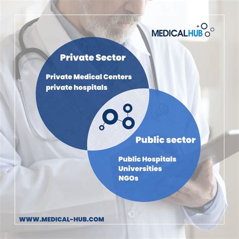 Bashir Mahmoud Posted On Linkedin