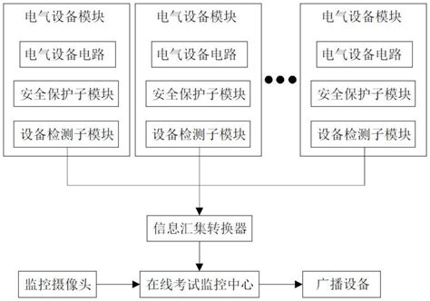 Practical Training Platform With Online Examination Function Eureka Patsnap