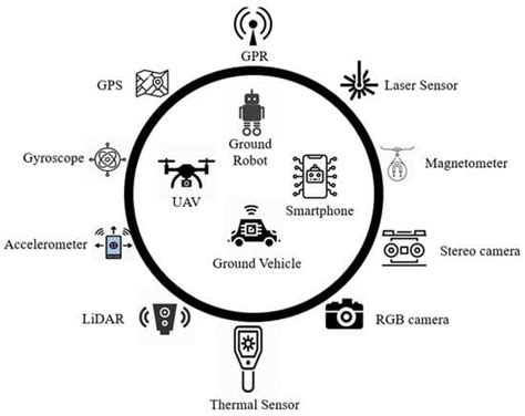 Road Condition Monitoring Using Smart Sensing And Artificial Intelligence A Review Eshta