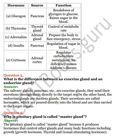 Selina Concise Biology Class 8 Icse Solutions Chapter 5 Endocrine System And Adolescence Ncert