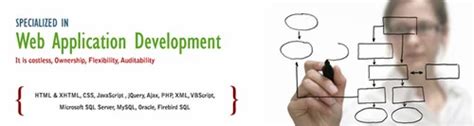 Web Application Development Services In Ahmedabad Id 7020468373