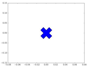Python Rotate A Matplotlib Path Object Stack Overflow