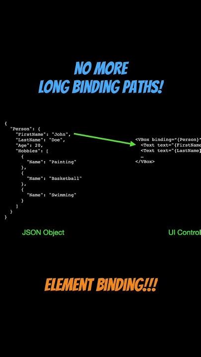 No More Long Binding Paths Use Element Bindings Coding Fiori Odata