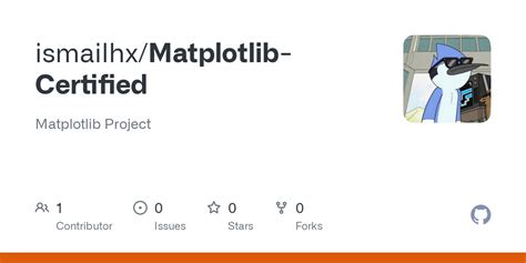 GitHub Ismailhx Matplotlib Certified Matplotlib Project