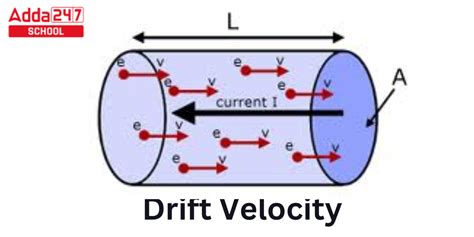 Drift Velocity Definition And Formula