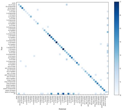 How To Train Rt Detr On A Custom Dataset With Transformers