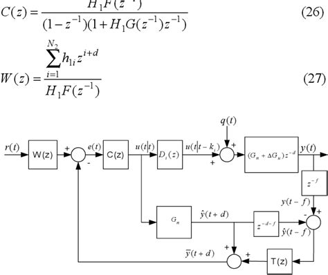 Figure From Design Of Robust Networked Predictive Control Systems Semantic Scholar