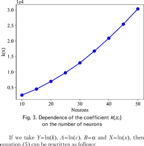 Figure 3 From Development Of A Model For Determining The Necessary Fpga Computing Resource For