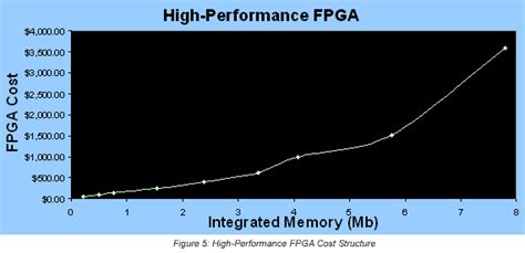 Dual Port Fpga Memory Blocks The Ultimate System Interconnect Solution Ee Times