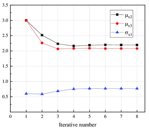 Example Case Iterative Process Of Solving Design Variables Download Scientific Diagram