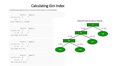 Lecture08decision Tree Learning Partiipptx