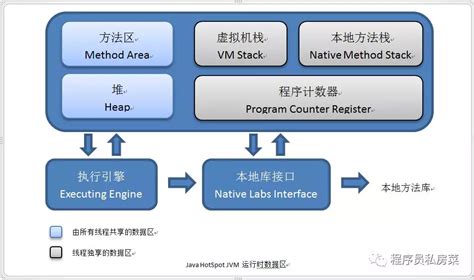 java虚拟机内存区域模型 作业部落 cmd markdown 编辑阅读器
