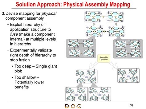 Ppt Model Driven Engineering Of Component Systems Powerpoint