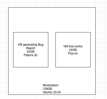 BUG Cannot SSH To VM Crc Start Failed Issue Crc Org Crc GitHub