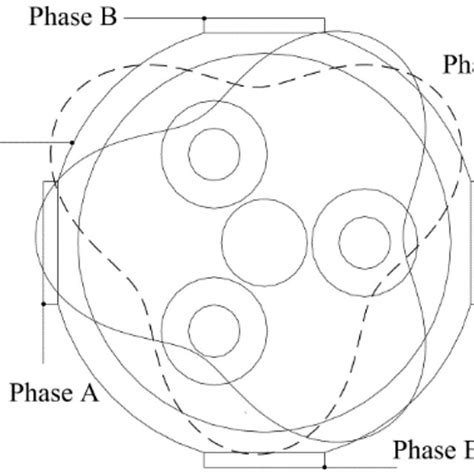 Working Principle Of The Stator Download Scientific Diagram