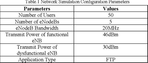 Figure 3 From Anomaly Detection In Self Organizing Mobile Networks Motivated By Quality Of