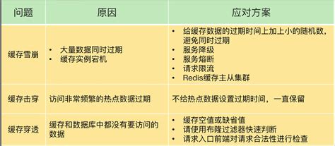 redis缓存异常之缓存雪崩问题详细说明 csdn博客