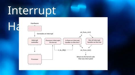 Handling The Interrupts In Lpc2148mpptx