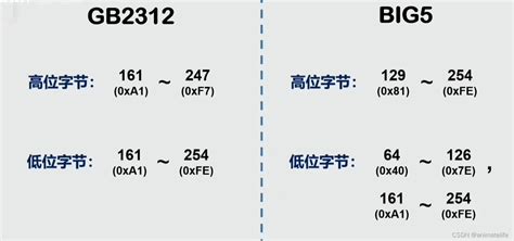 字符集与字符编码与java Stringstring 有编码集吗 Csdn博客
