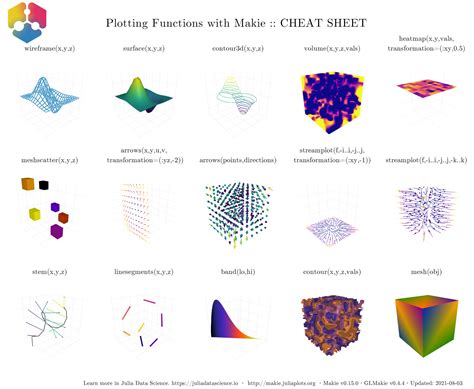 Makie Research Computing