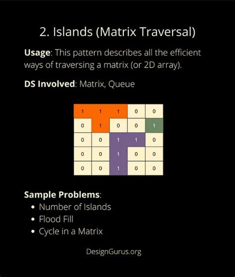Aditya S On Linkedin Leetcode Pattern 2