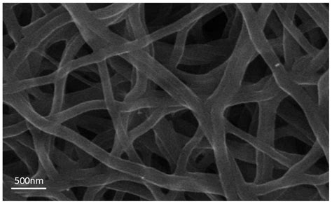 A Kind Of Preparation Method Of Nitrogen And Fluorine Double Doped Microporous Carbon Nanofibers
