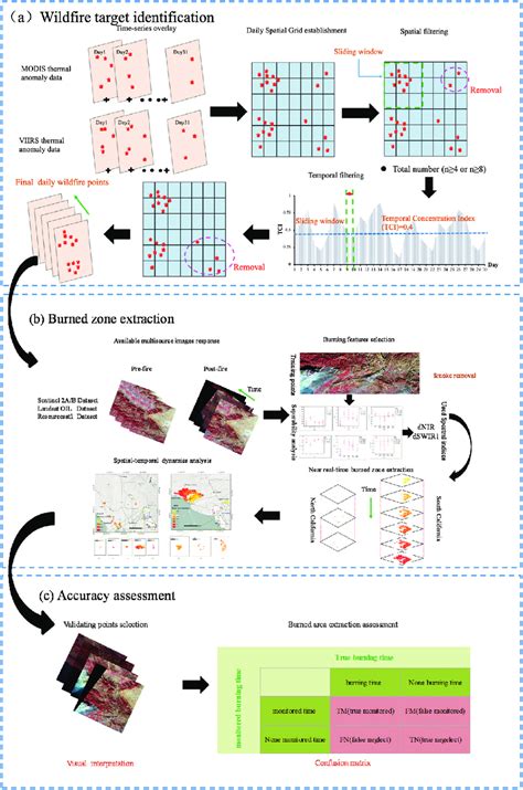 Conceptual Representation Of The Steps For Mapping Bas In Near Download Scientific Diagram