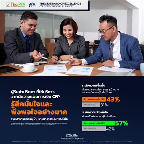 คุณสมบัติของนักวางแผนการเงิน Cfp ที่ได้รับการให้คะแนนสูงสุดจากลูกค้า